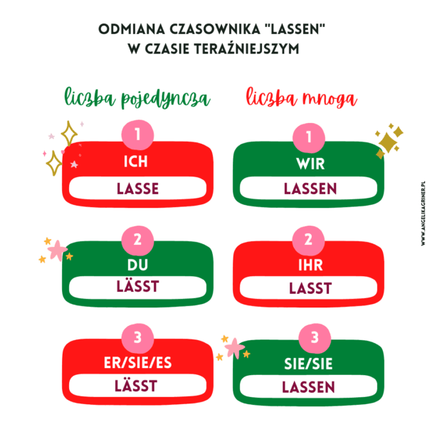 Trener Języka Niemieckiego Angelika Griner - blog o języku niemieckim