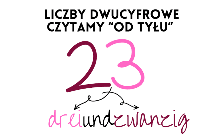 Liczby po niemiecku (wraz z wymową)